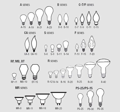 Bulb Type Chart Chevrolet Silverado 1500 Light Bulb Size Chart Itveyb