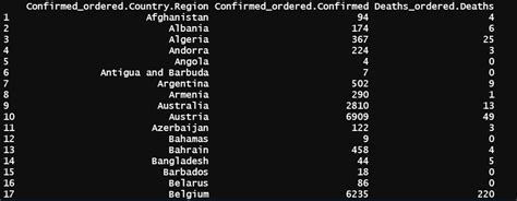 r how to get rid of 0 in x axis stack overflow