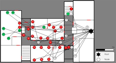 Testbed Topology With A Snapshot Of Routing Paths Given By Rpl When