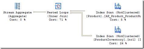 Inside The Optimizer Constructing A Plan Part 2 Sqlservercentral