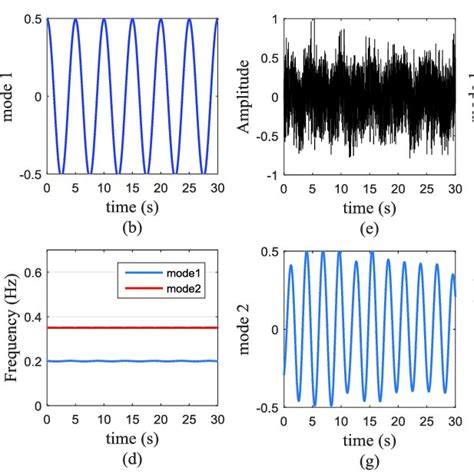 Block Diagram Of The Single Input Single Output Siso Ultra Wideband Download Scientific