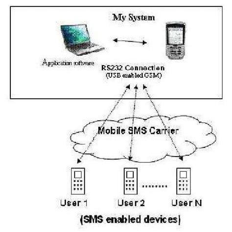 Implementation Framework Download Scientific Diagram