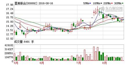 星美聯合重大資產重組獲批更進一步 每日頭條