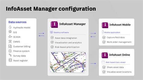 You Heard The Man Check It Out Autodesk Water Infrastructure