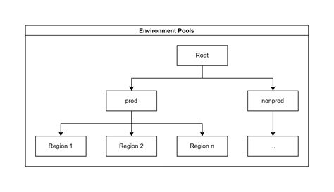 Vpc Peering Vs Transit Gateway And Beyond Key Choices In Aws Network