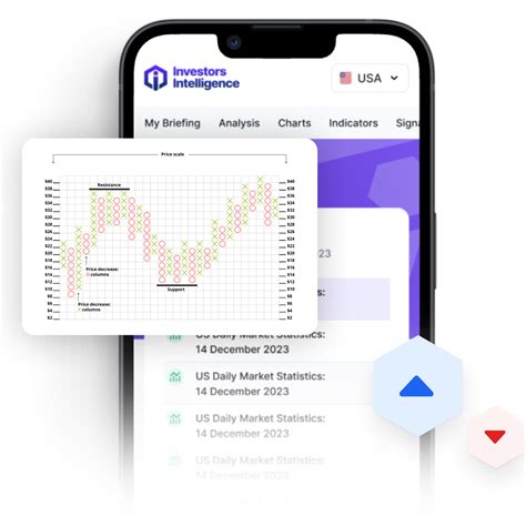 Investors Intelligence Home