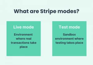 Stripe Test Cards A Beginners Guide To Card Testing