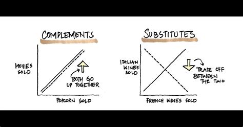 Pechakucha Presentation Substitutes And Complements In Healthcare