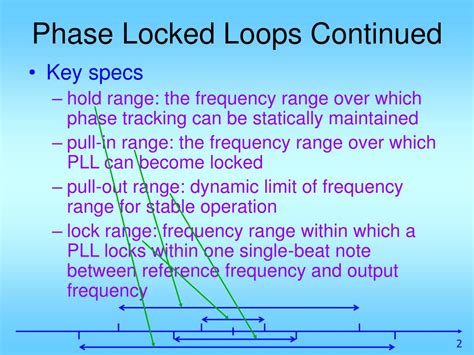Ppt Phase Locked Loops Continued Powerpoint Presentation Free Download Id 6619855