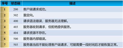 Lwip应用开发笔记之七：lwip无操作系统服务器 Moonan 博客园