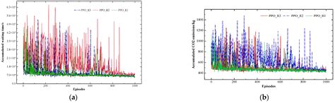 An Adaptive Signal Control Model For Intersection Based On Deep Reinforcement Learning