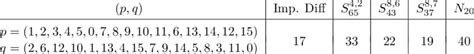 security evaluation for the best equivalence classes with k 16