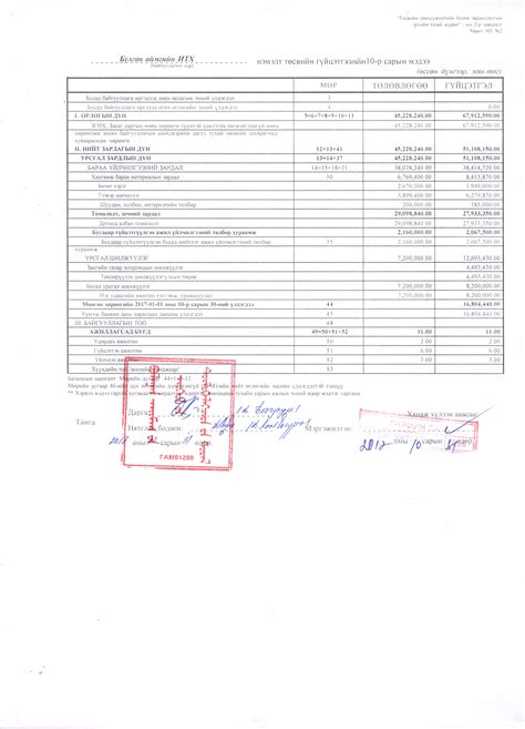 АЙМГИЙН ИТХ ЫН 10 дугаар САРЫН ТӨСВИЙН ГҮЙТГЭЛИЙН МЭДЭЭ
