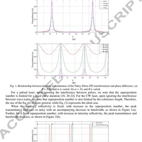 Pdf Pulsed Laser Linewidth Measurement Using Fabry Pérot Scanning Interferometer