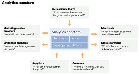 Концепция больших данных Big Data в картинках
