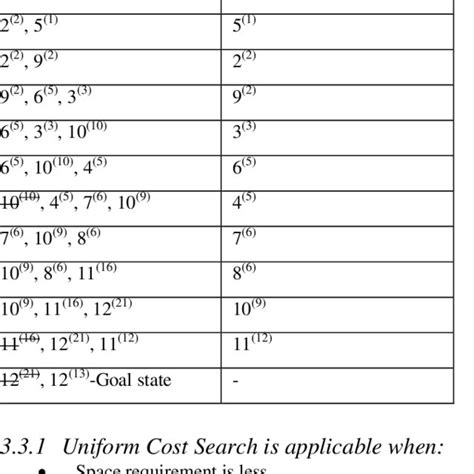 pdf comparative analysis of search algorithms