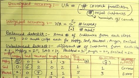 Weighted Accuracy Vs Unweighted Accuracy Youtube