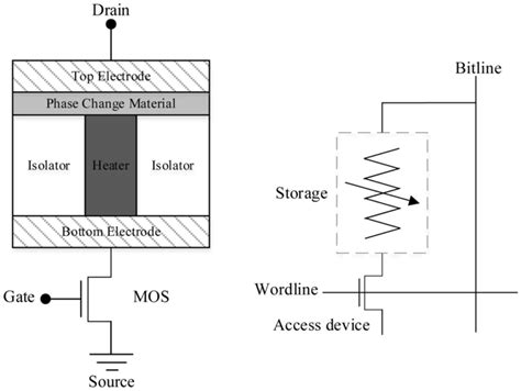 The Structure Of A Pcm Cell And Its Equivalent Circuit Download Scientific Diagram