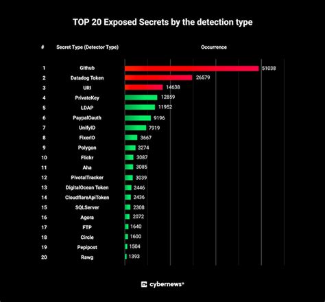 Docker Hub のアプリイメージには何千もの秘密が潜んでいます From バナナフロント