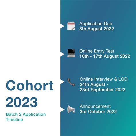 Apple Developer Academy Infinite Learning On Linkedin Appledeveloperacademy Appleacademy