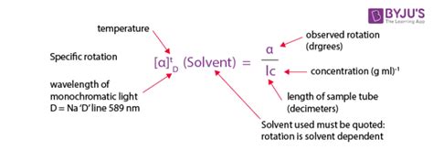 What Is Optical Rotation Optical Activity Definition Formula