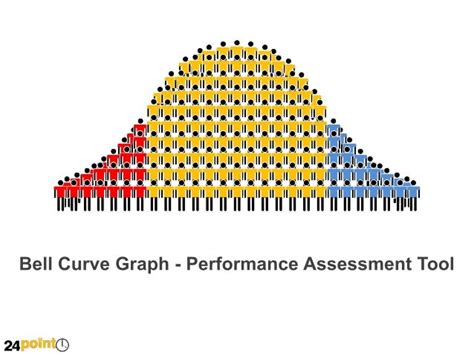 Bell Curve Graph Powerpoint