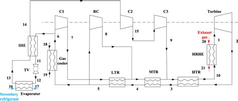 Schematic Scheme Of The Combined Recompression Power Cycle And