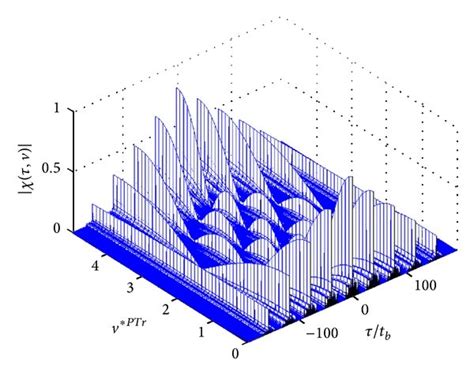 Ambiguity Function Of Ins Mcpc Based On P4 Code Download Scientific