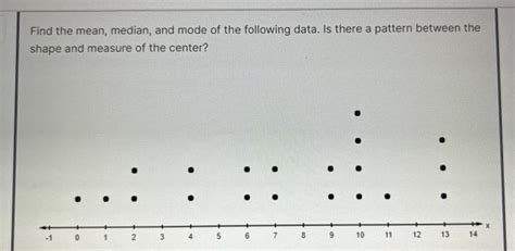 Solved Find The Mean Median And Mode Of The Following Chegg Com