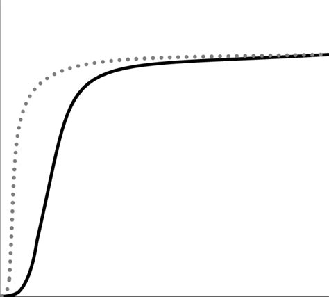 The Figure Shows A Representation Of Both The Hyperbolic Profile Of The Download Scientific