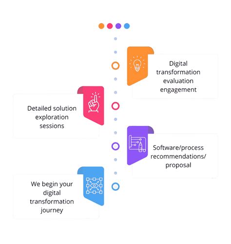 Erpnext And Frappe Framework Consultant Upeosoft Limited