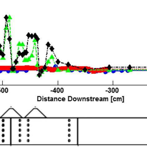 Viscous Sublayer Thickness Along The Length Of The Soil Tank Estimated Download Scientific