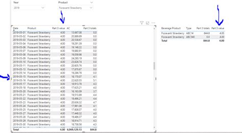 Solved Calculated Column Duplicating Values When Drilling