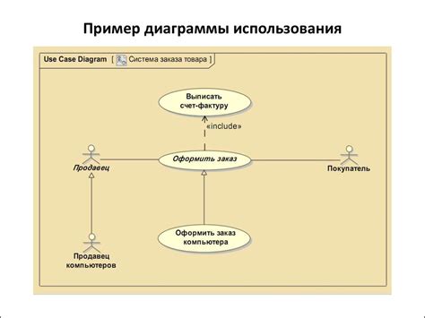 Применение Uml при разработке программного обеспечения презентация онлайн