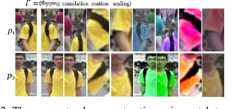 Figure 2 From Pseudo Pair Based Self Similarity Learning For Unsupervised Person Re