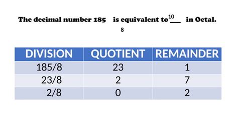 Convertion Of Decimal To Octal Tle 7 Ict Pptx