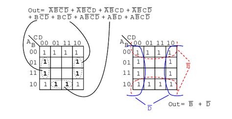 larger 4 variable karnaugh maps instrumentationtools