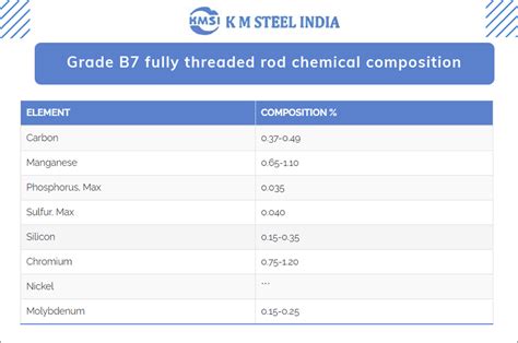Astm A193 B7 Threaded Rod And Grade B7 Fully Threaded Rod Manufacturer