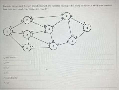 Solved Consider The Network Diagram Given Below With The Chegg