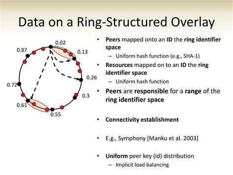 Ppt Navigable Small World Networks Powerpoint Presentation Free Download Id1605776