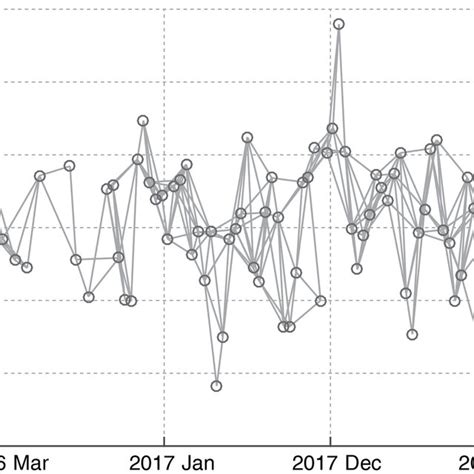 Graph Of The Temporal Network Used For Insar Time Series Analysis