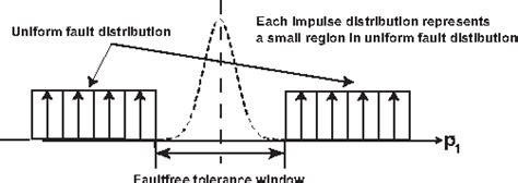 Figure 1 From Parametric Fault Diagnosis For Analog Circuits Using A