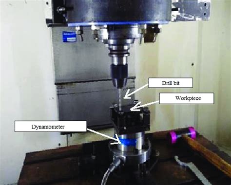 Experimental Setup For Drilling Download Scientific Diagram