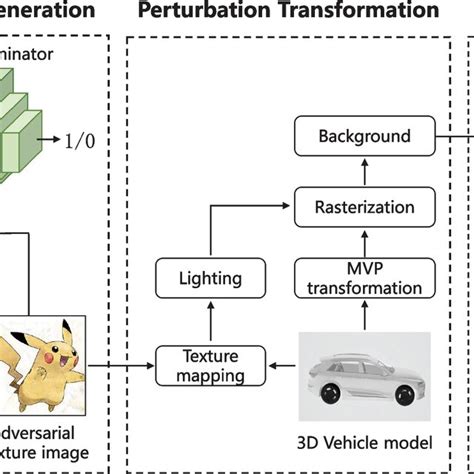 The Framework Of Our Sc Pca Method We First Generate Naturalistic 2d Download Scientific