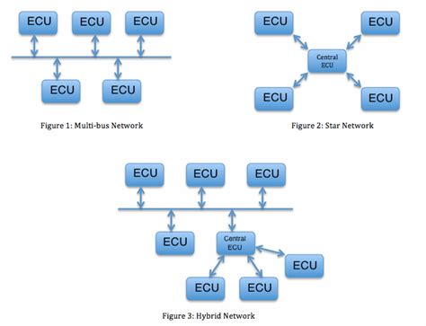 Clemson Vehicular Electronics Laboratory Flexray