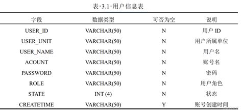 仓储管理系统——软件工程报告（详细设计）④ 假设要实现一个仓库库存管理系统。只有系统管理员和仓库管理员两种用户 系统管理 csdn博客