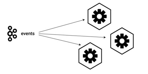 From Monolithic Architecture To Microservices And Event Driven Systems