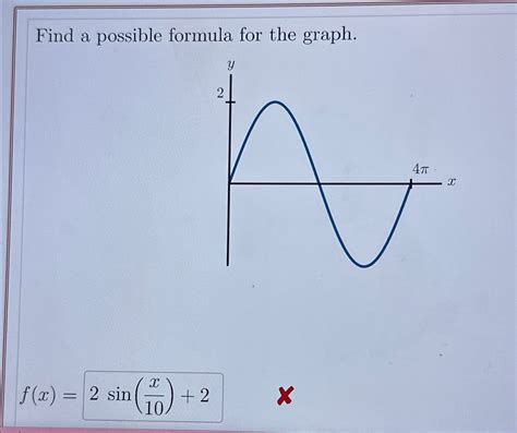 Solved Find A Possible Formula For The Graph F X Chegg