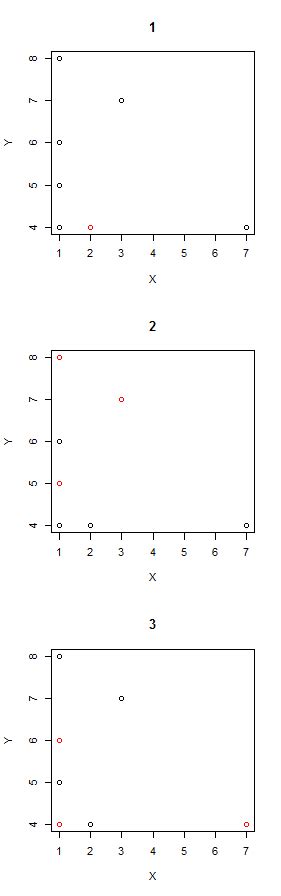 R Ggplot2 Overlay Scatterplots With Subsets Of The Same Data Stack