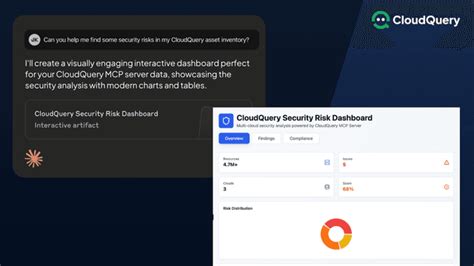 Ai For Analyzing Your Cloud Asset Inventory Cloudquery Blog